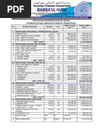 RAB Bantuan BOP Pesantren Dan Pendidikan Keagamaan Islam (Pesantren) | PDF