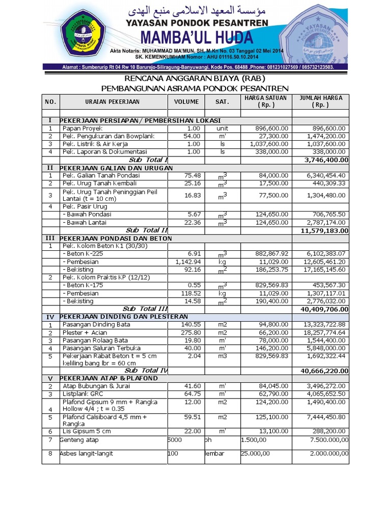 Rencana Anggaran Biaya (Rab) Pembangunan Asrama Pondok Pesantren | PDF