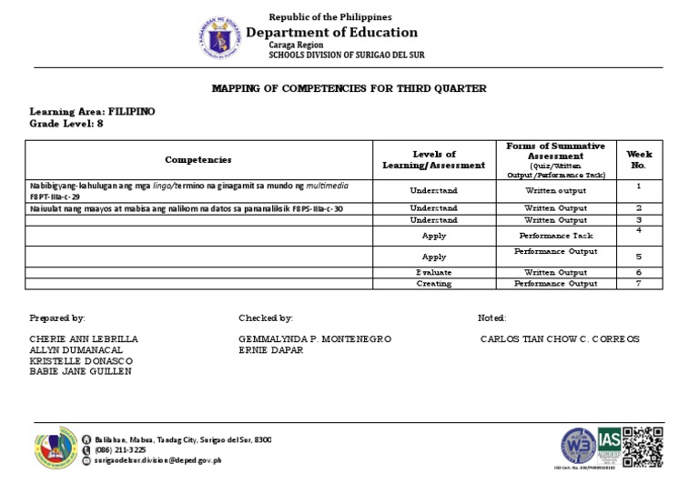 Filipino 7 SAMPLE Competency Mapping 2 | PDF | Philippines
