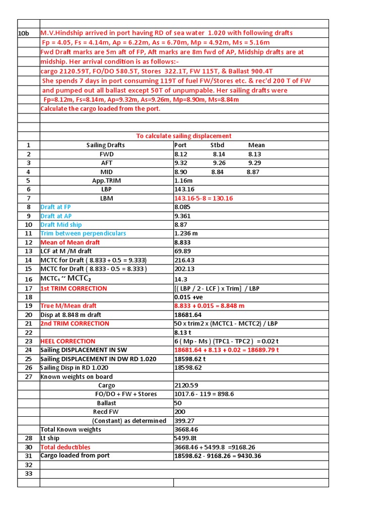 Draft Survey Calculation for M.V. Hindship | PDF | Ships | Water