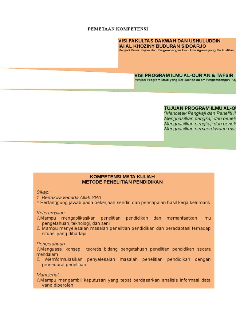 Rps Khat Dan Imla' R2 | PDF