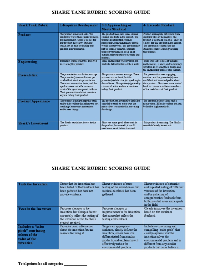 Shark Tank Rubric Scoring Guide | PDF | Engineering | Rubric (Academic)