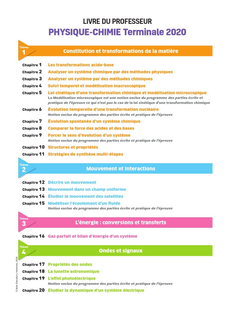 Term PC LDP | PDF | Ph | Chimie