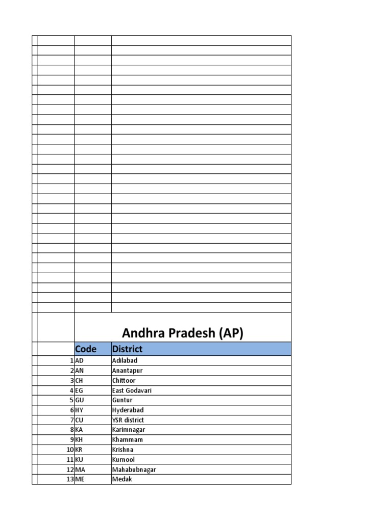 Andhra Pradesh (AP) : Code District | PDF | South Asia