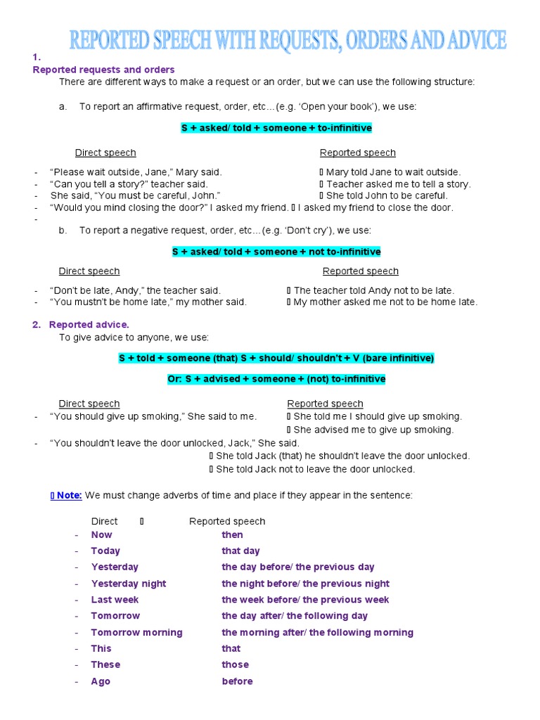 Reported Speech Guide | PDF
