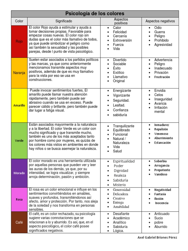 Psicología de los Colores | PDF | Color | Conceptos psicologicos