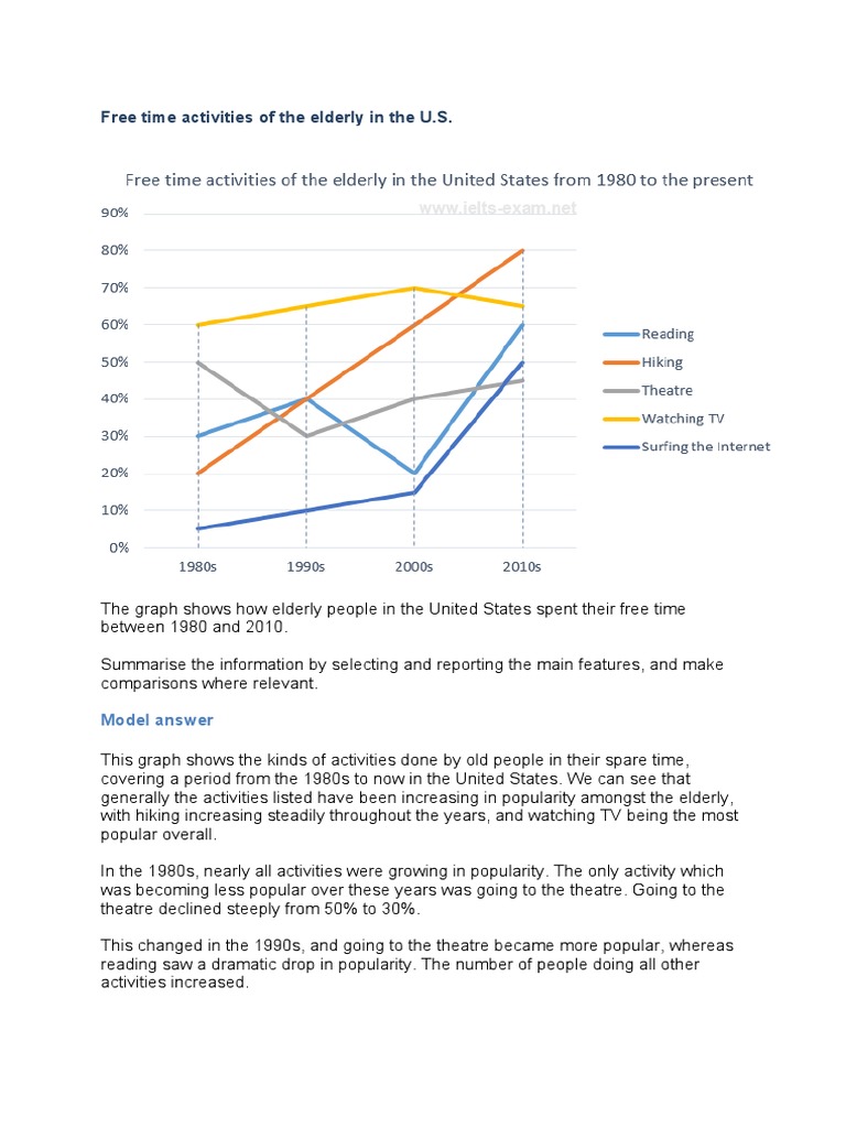 Free Time Activities of The Elderly in The UK Graph | Download Free PDF ...