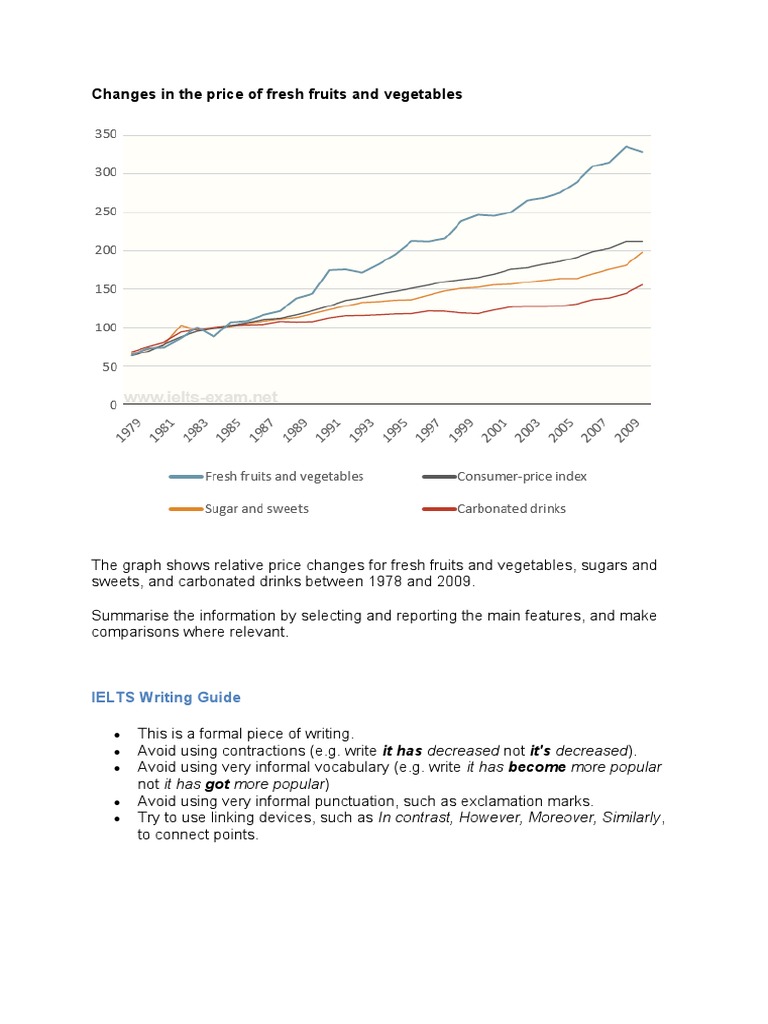 Changes in The Price of Fresh Fruits and Vegetables Graph | PDF | Drink ...