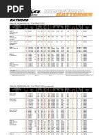 Crown WP3000 - Parts Manual | PDF | Wheel | Tire