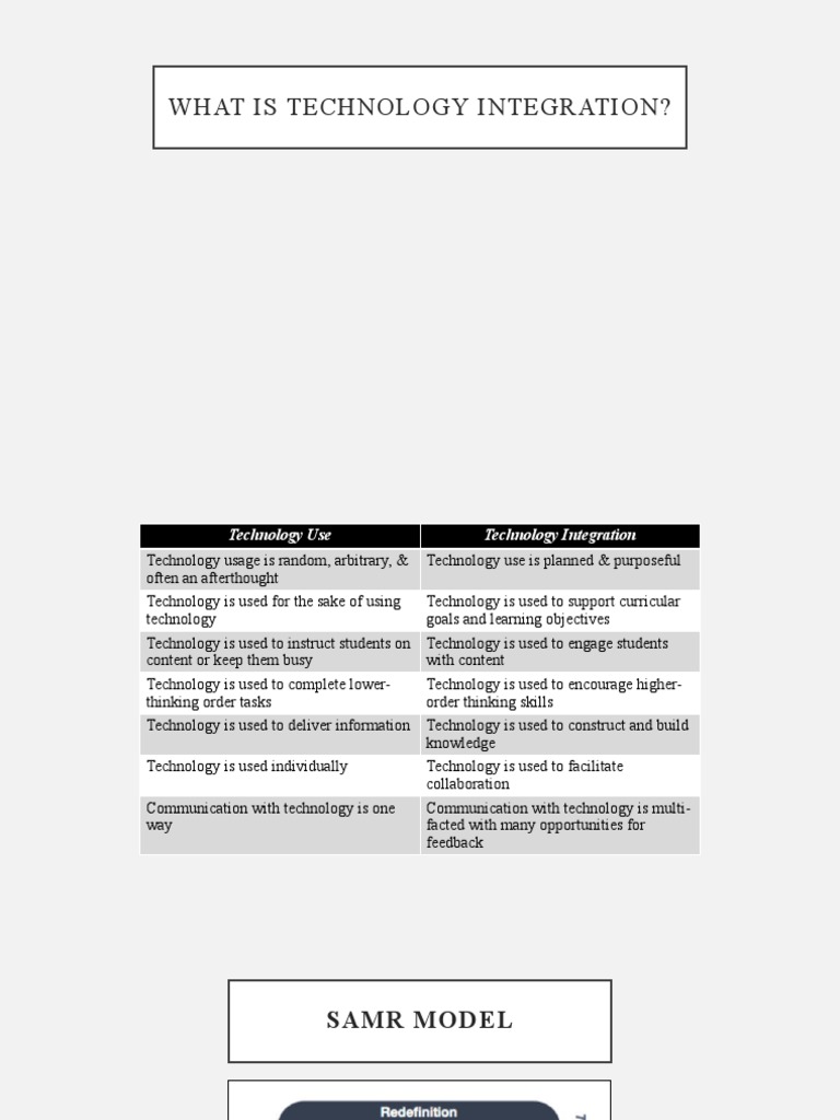 Sample PD PPT - 08-31 Technology Integration and The SAMR Model | PDF ...