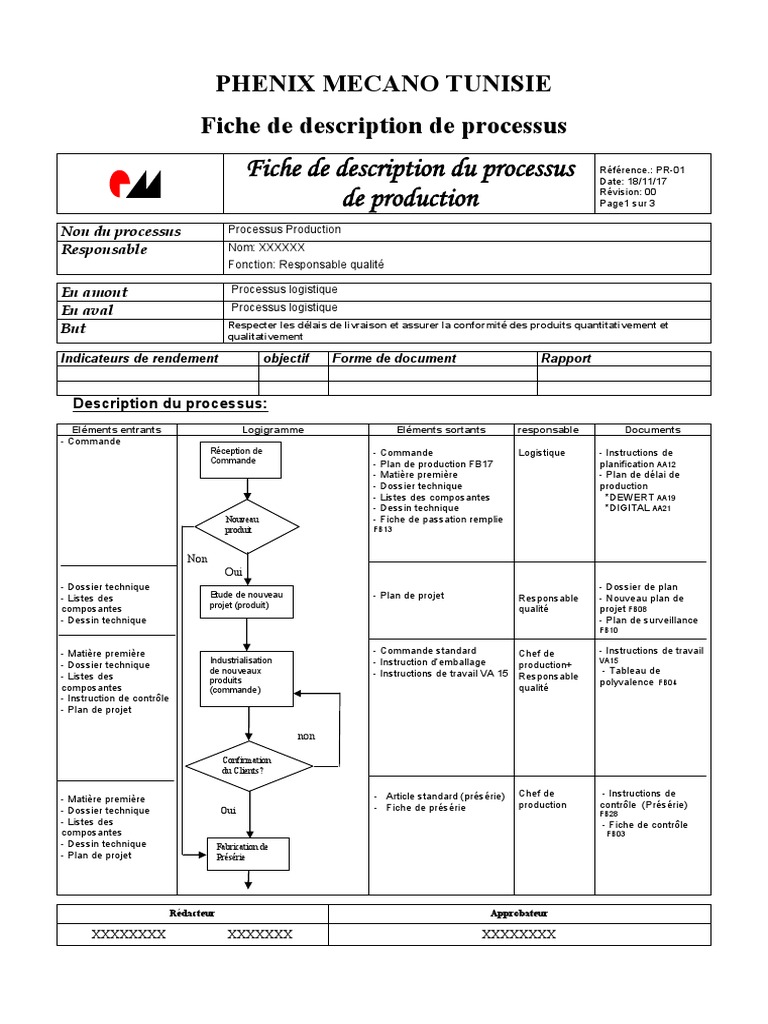 Fiche de Processus de Production | PDF | Logistique | Business