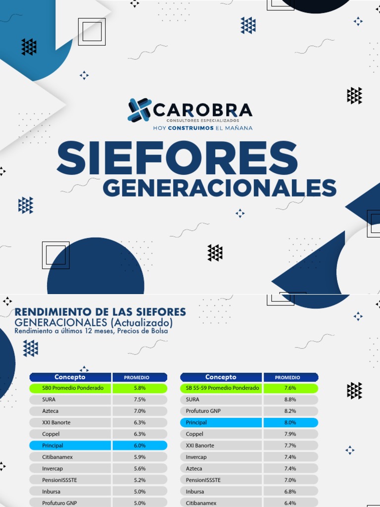 Siefores - Generacionales - OCT 21 | PDF