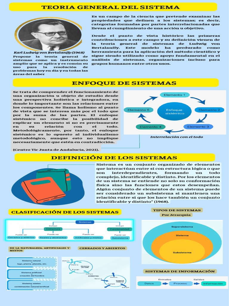 GA1-220501092-AA1-EV01 Infografía Sobre La Teoría General de Sistemas | Descargar gratis PDF ...