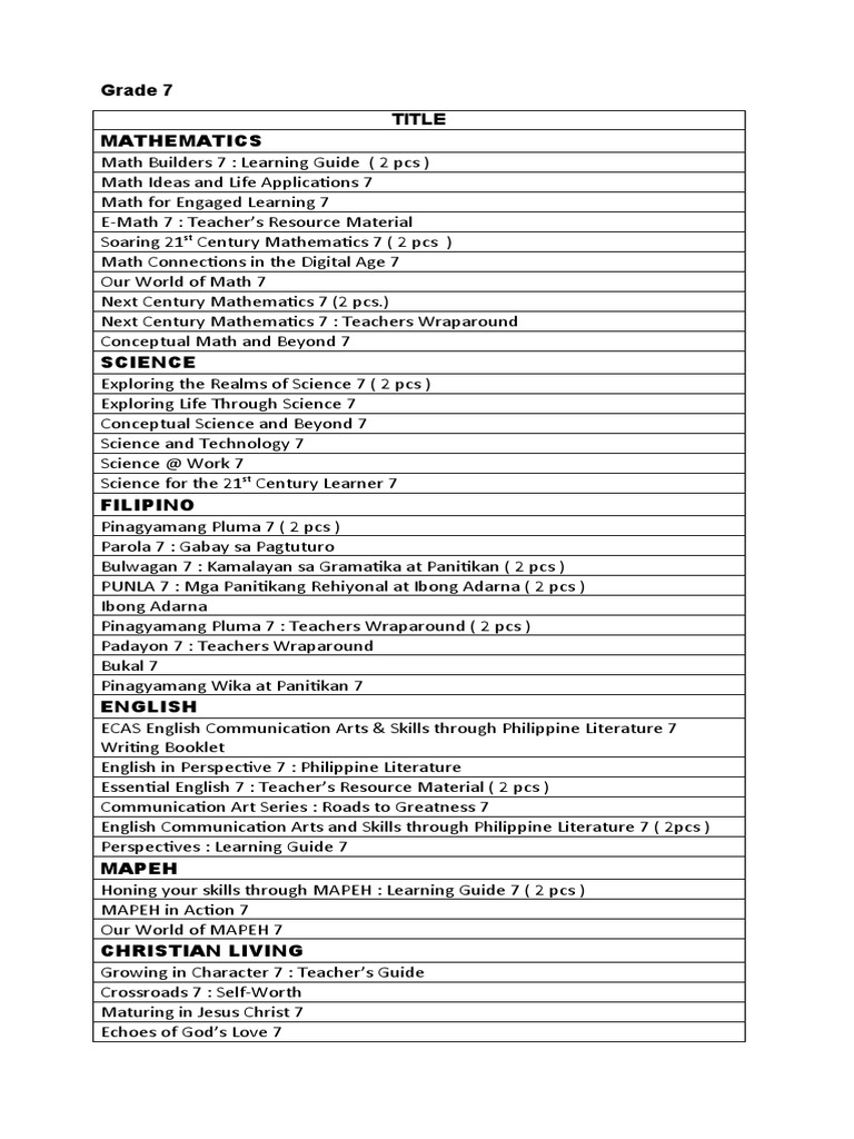 Grade 7 Teaching Guide | PDF | Curriculum | Teaching Mathematics
