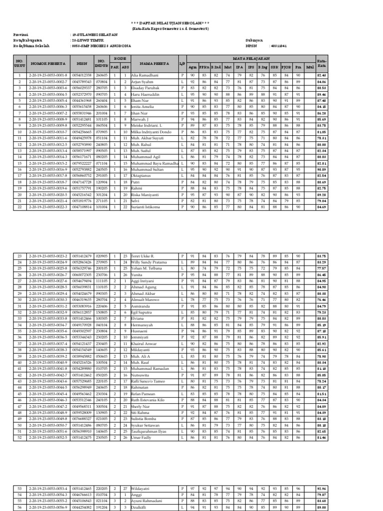 Contoh Format Nilai SMP 2022 | PDF