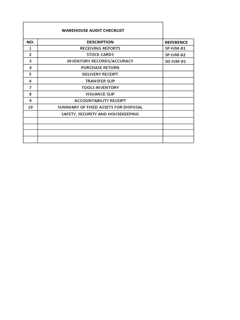 Warehouse Audit Checklist | PDF