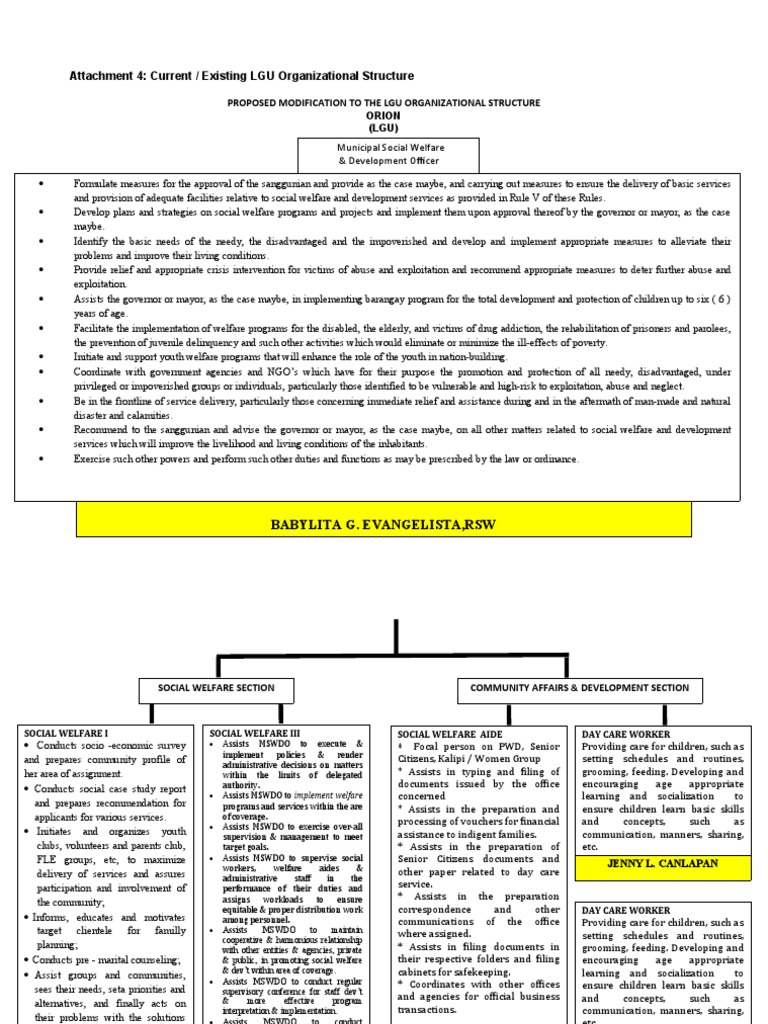 Attachment 4: Current / Existing LGU Organizational Structure | PDF ...