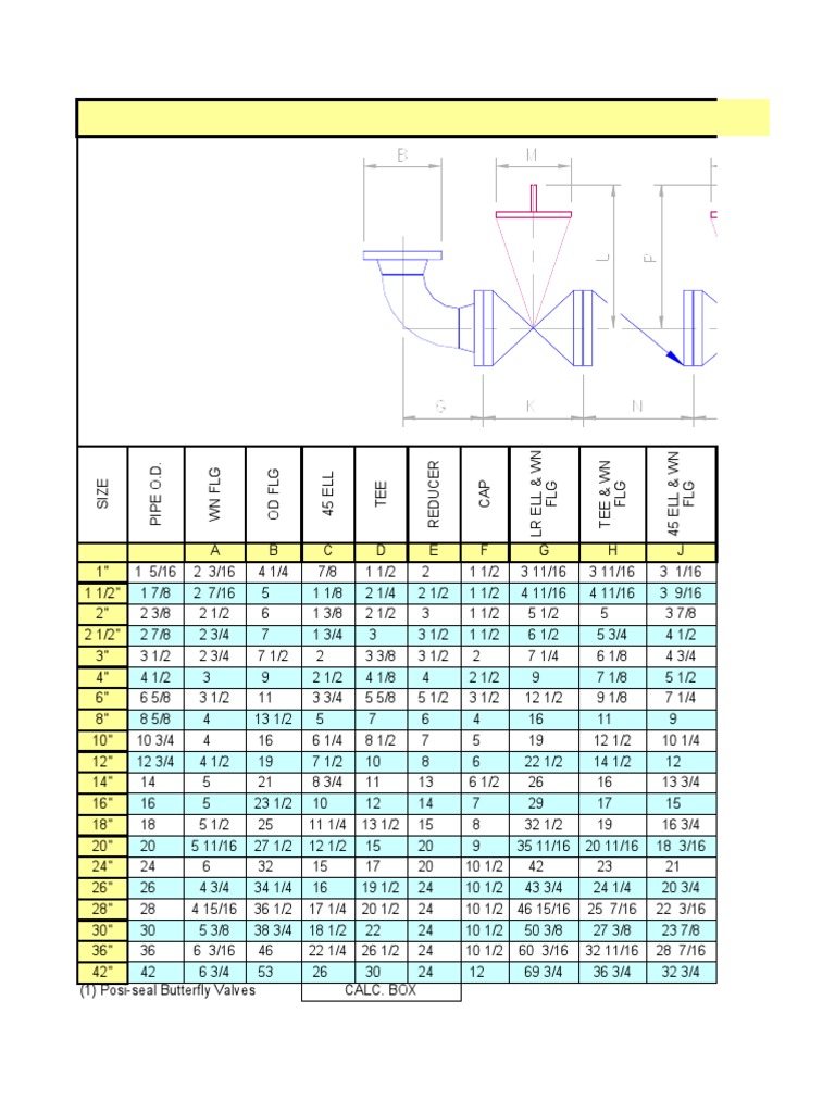 Tabela de Fittings Do Steel Pipe Vessel | PDF | Valve | Manufactured Goods