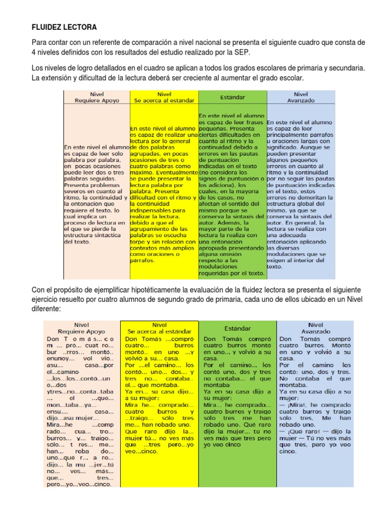 FLUIDEZ LECTORA (Ejemplo) | PDF
