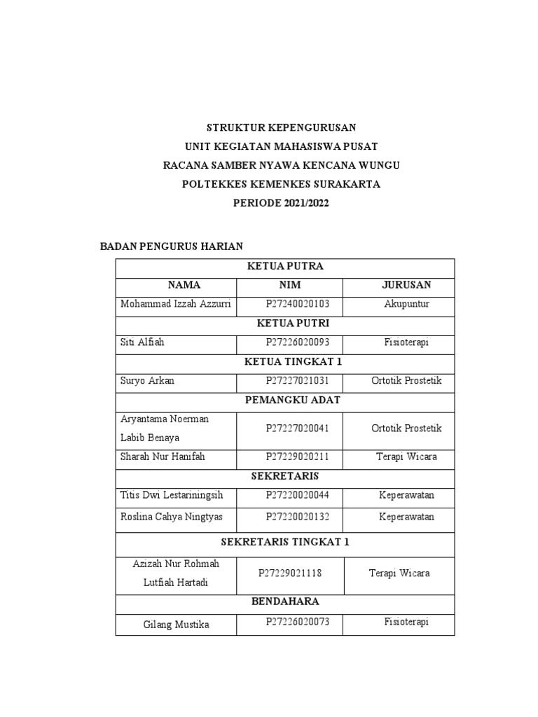 Ukmp Racana - Struktur Kepengurusan Periode 2021-2022 Fixxx | PDF