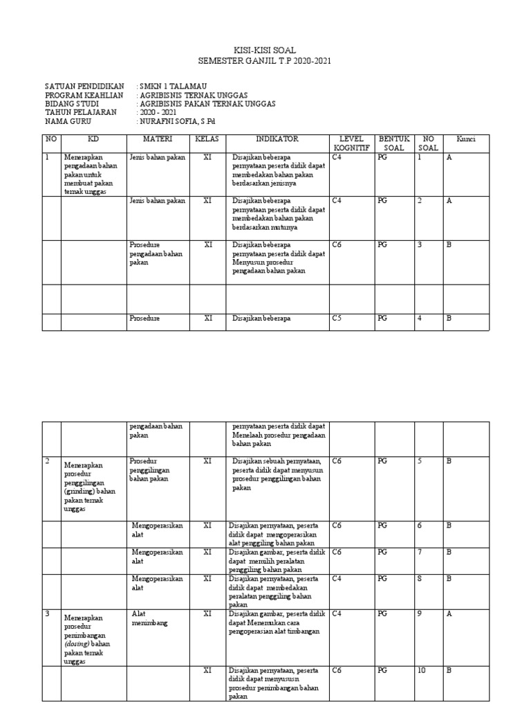 Kisi-Kisi Soal Pakan Ternak Unggas | PDF