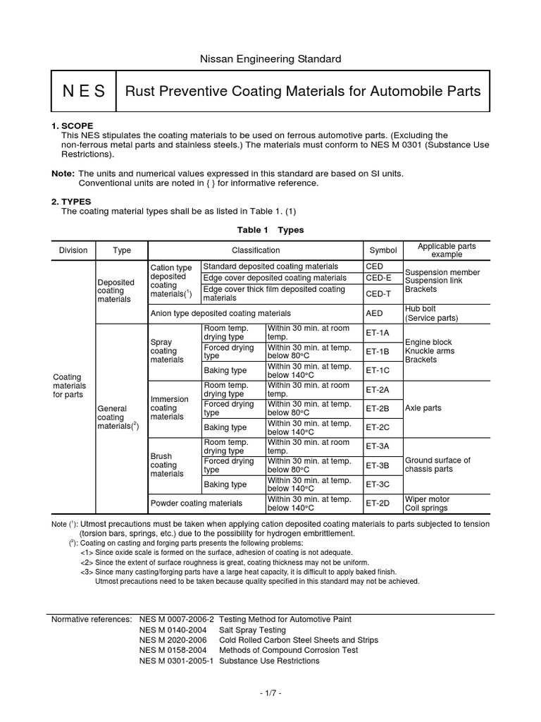 Rust Preventive Coating Materials For Automobile Parts: Nissan ...
