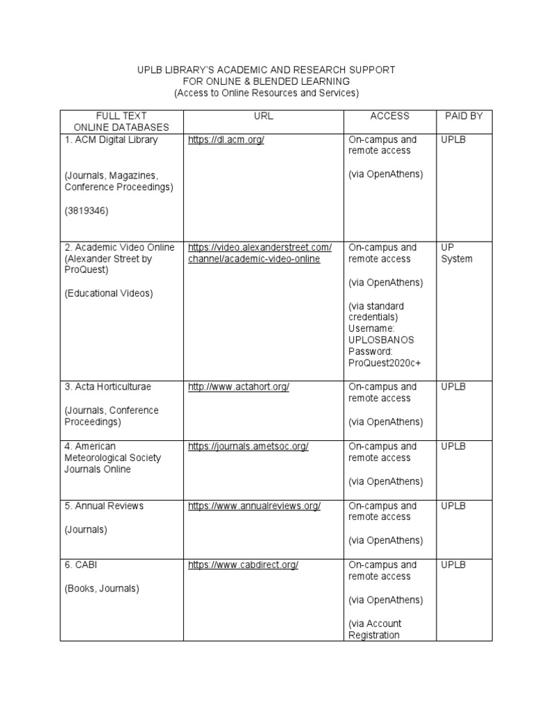 UPLB Library Online Resource Access | PDF | Libraries | Online And Offline