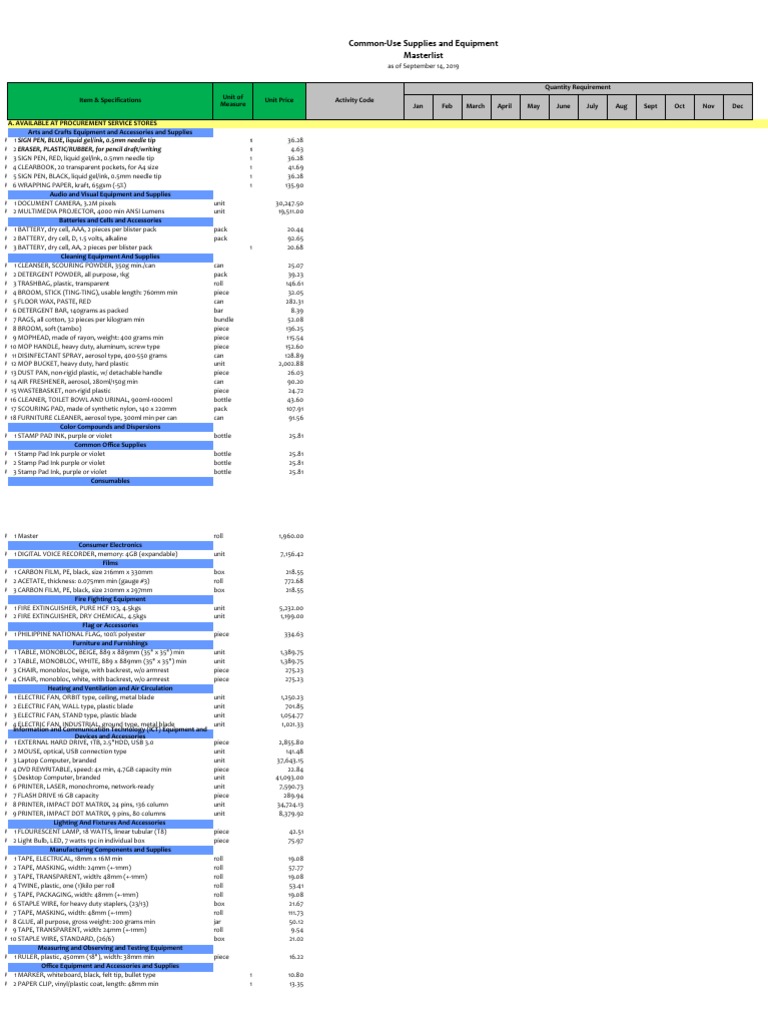 Common Supplies and Equipment Masterlist | PDF | Printer (Computing ...