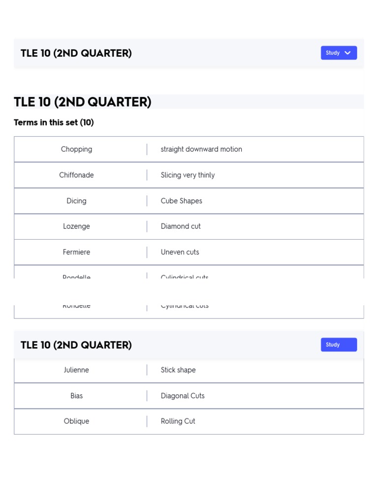 TLE 10 (2ND QUARTER) Flashcards - Quizlet | PDF