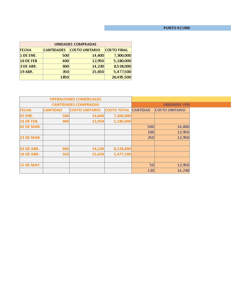 Metodo Peps Fifo | PDF