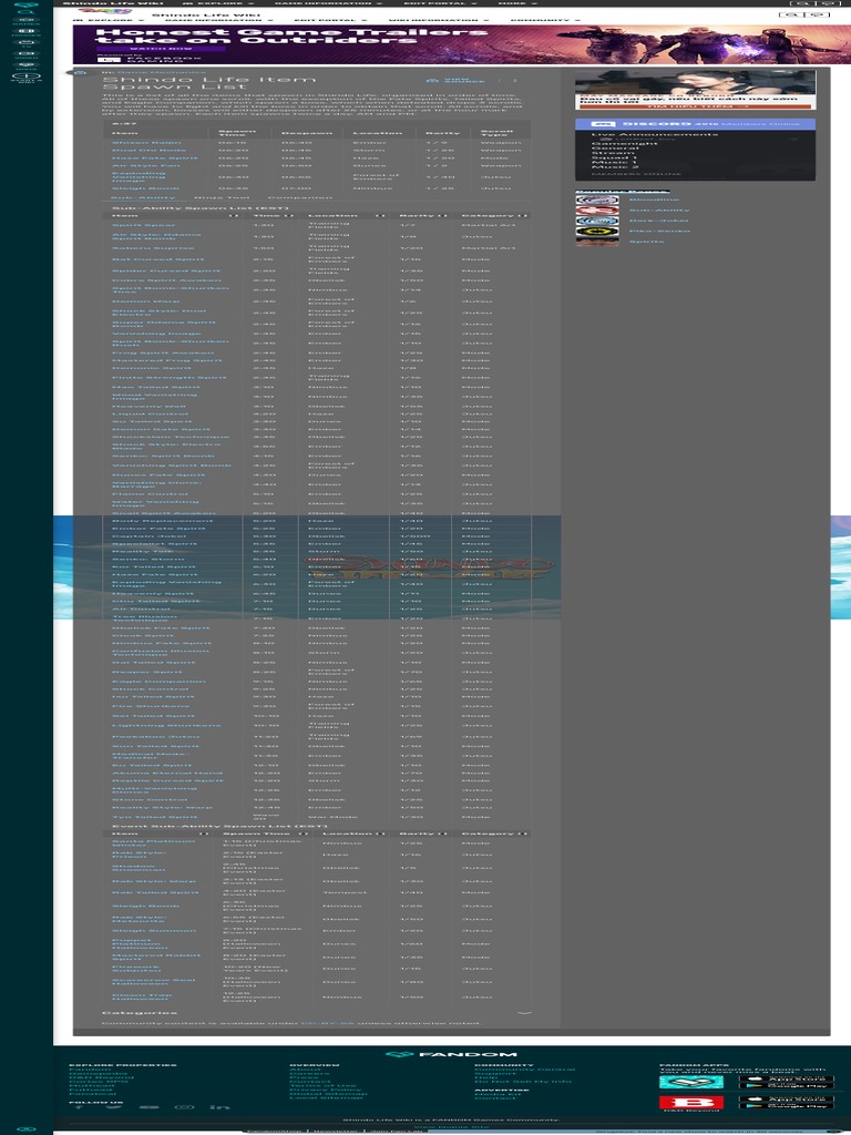 Shindo Life Item Spawn List Shindo Life Wiki Fandom | PDF