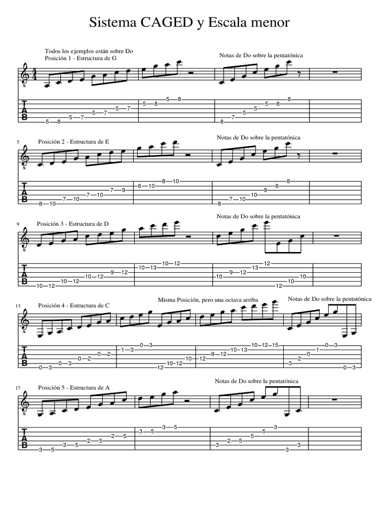 Sistema CAGED y Escala Menor | PDF | Escala (música) | Melodía