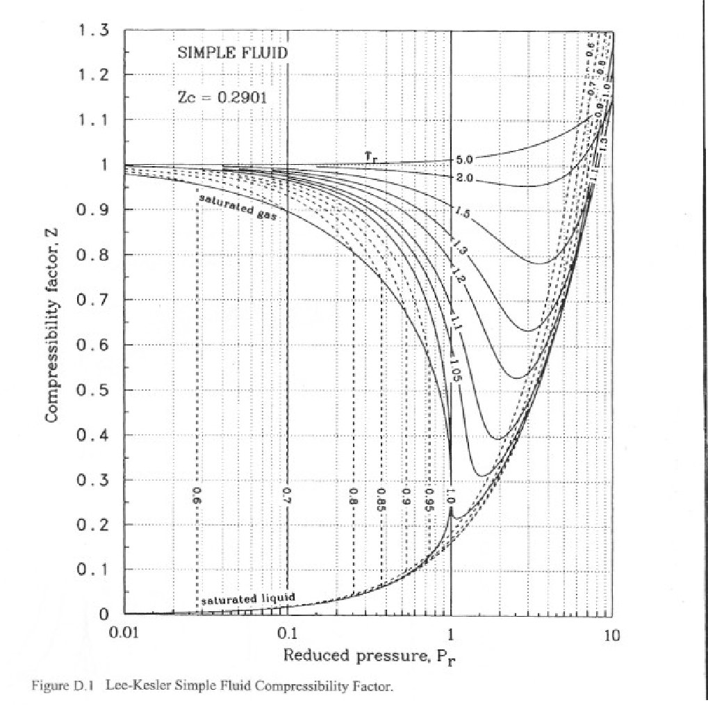 Lee Kesler Cartas | PDF