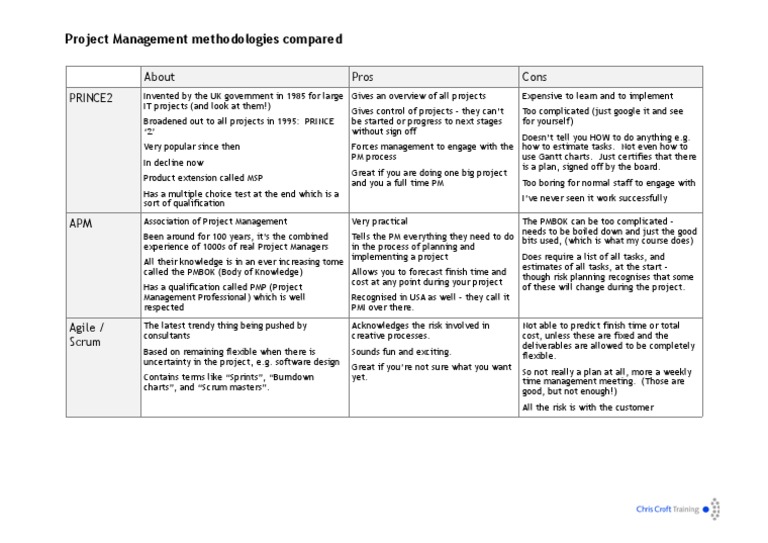 Project Management Methodologies Compared: About Pros Cons Prince2 ...