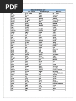 80 Irregular Verbs Song Lyrics | PDF