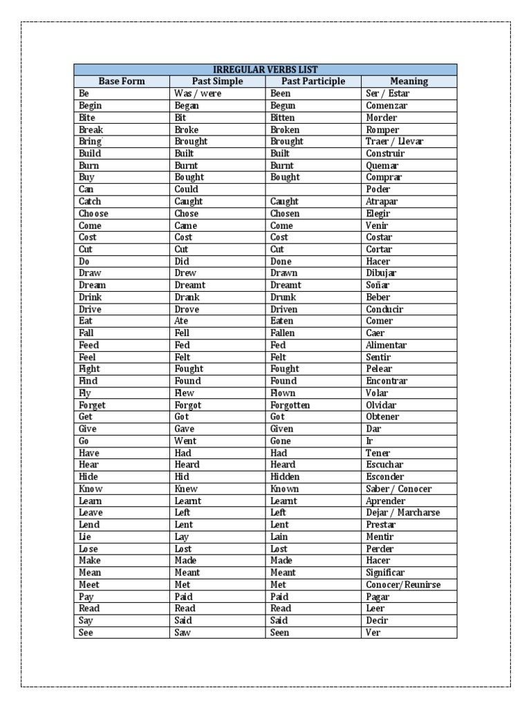 Irregular Verbs List Base Form Past Simple Past Participle Meaning | PDF