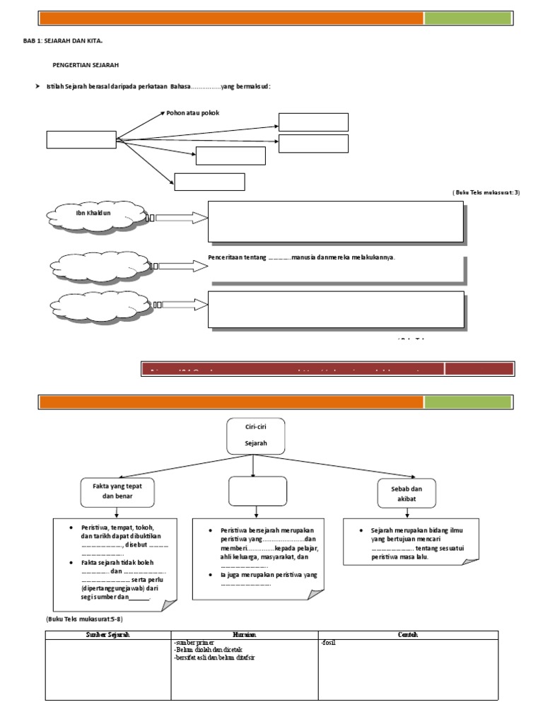 Modul Sejarah Tingkatan 1 Pdf
