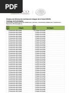 Instructivo Llenado Formato RAIS IMSS | PDF | Dietético | Medicina Familiar