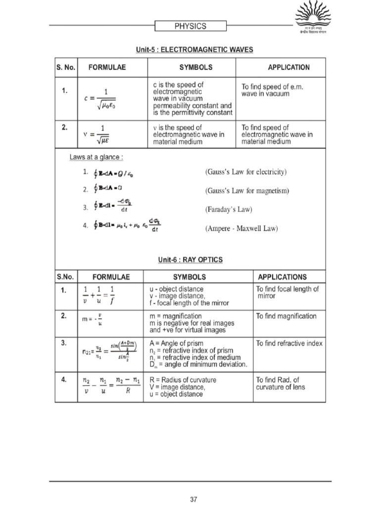 Physics T2 Formula Sheet | PDF | Electron | Radioactive Decay
