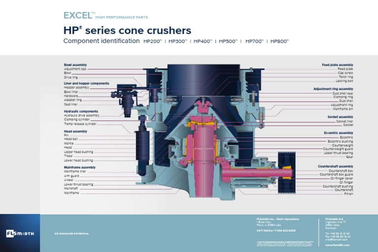 EXCEL Identification Spare Parts Poster For HP Cone Crushers | PDF | Machines | Mechanical ...