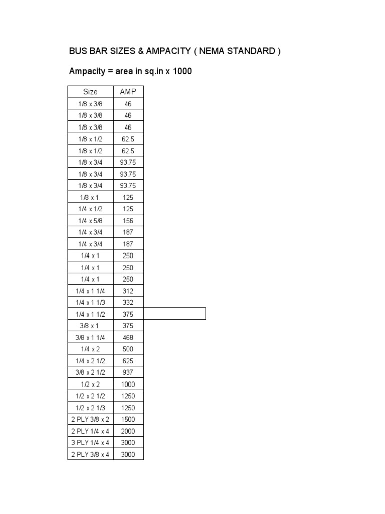 Bus Bar Sizing Nema Standard | PDF
