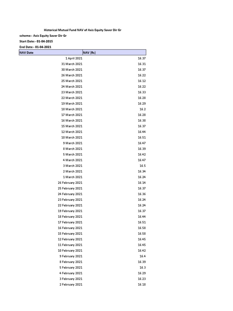 Mutual Funds India Historical NAV Report | PDF | Investing | Financial ...