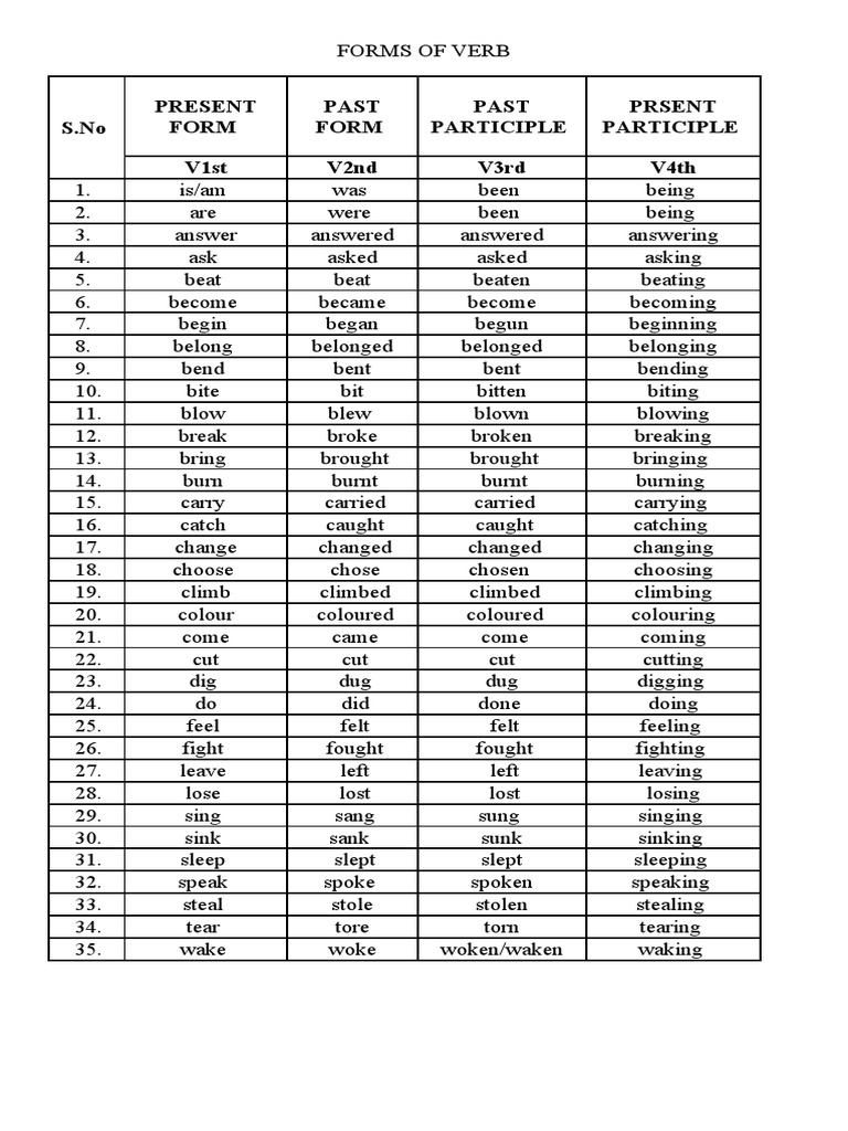 S.No Present Form Past Form Past Participle Prsent Participle V1st V2nd ...
