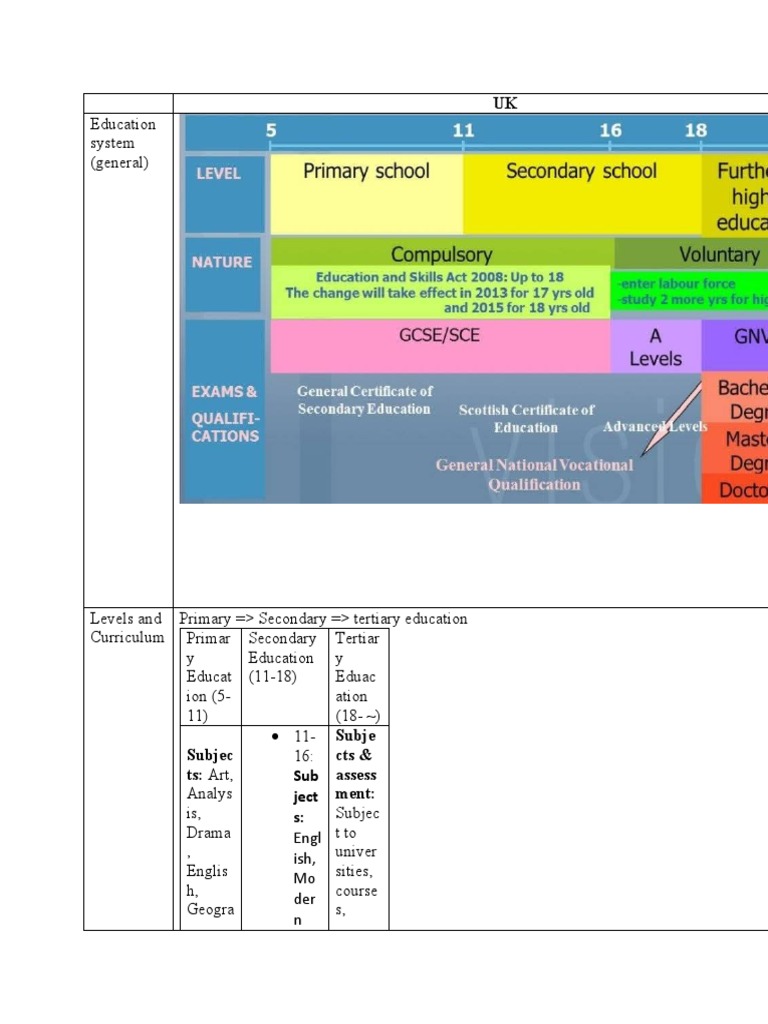 Education - Comparison Between The US and The UK | PDF | Curriculum ...
