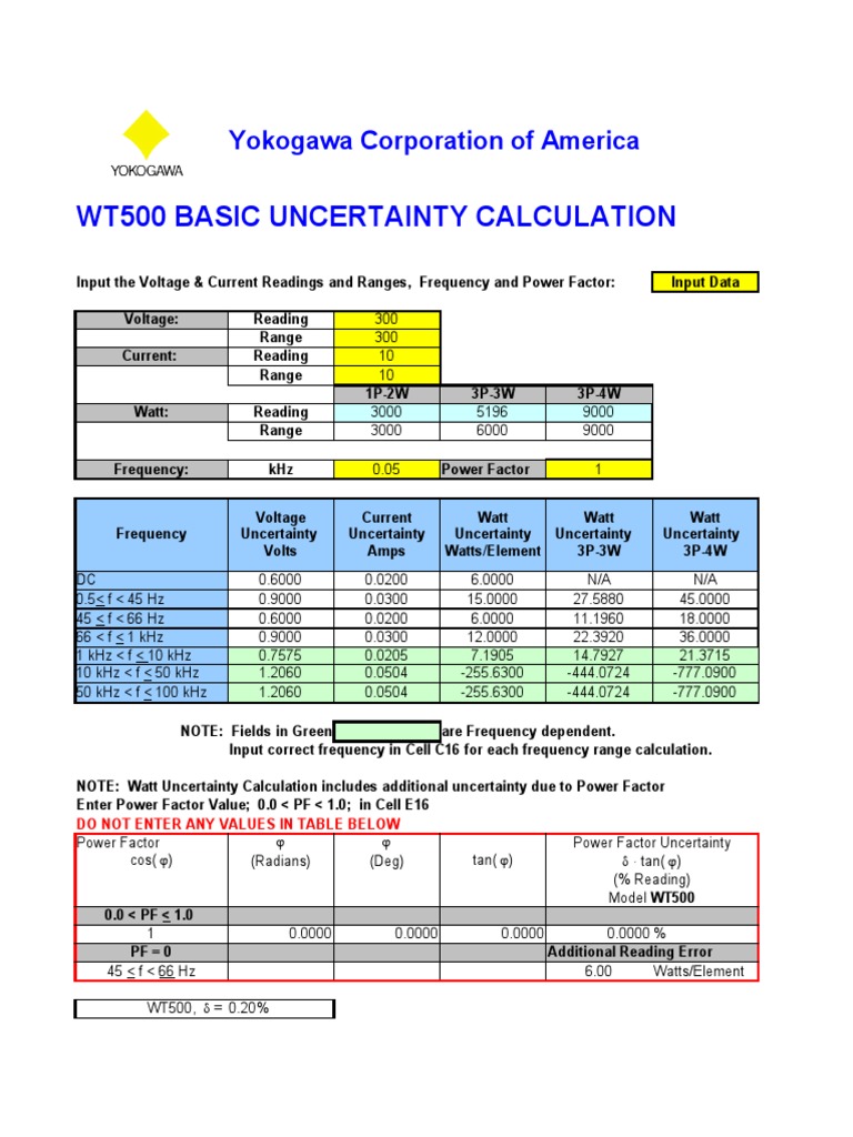Yokogawa Test Measurement Power Analyzer Accuracy and Basic Uncertainty ...