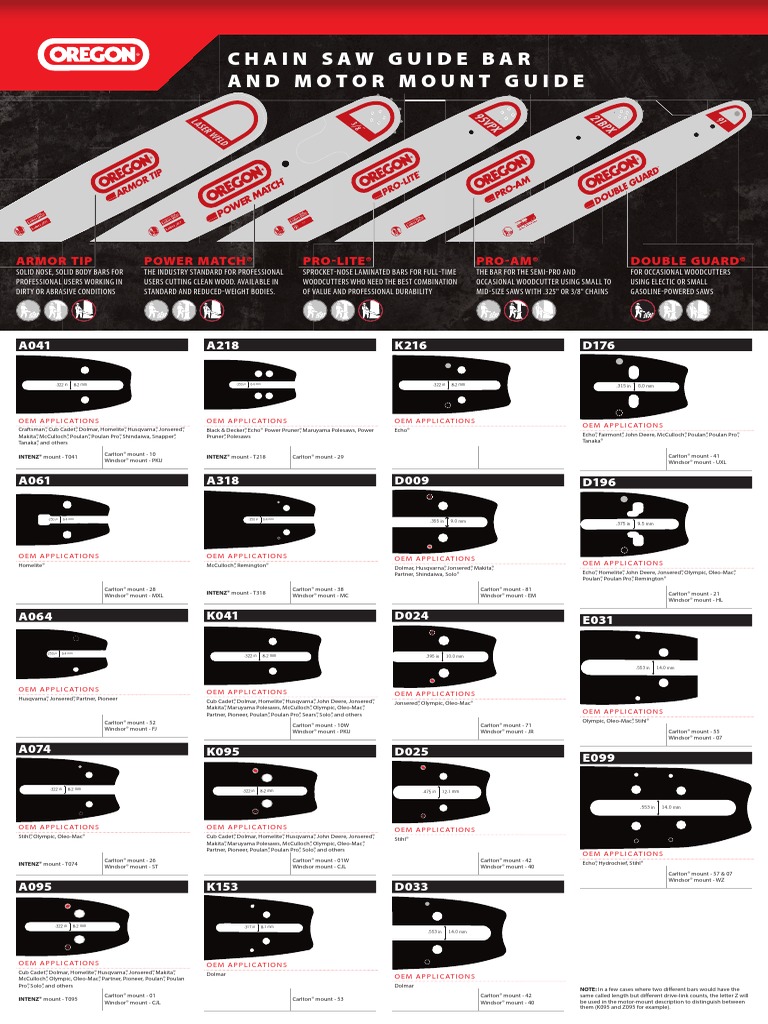 Chain Saw Guide Bar and Motor Mount Guide: Armor Tip Power Match® Pro ...