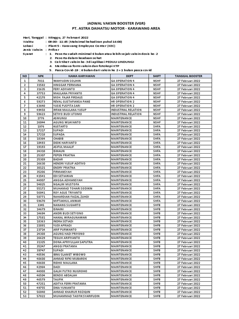 Contoh Pembuatan Jadwal Acara | PDF