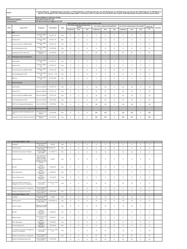 Mpr Format Jan 2022 Pdf Concrete Civil Engineering
