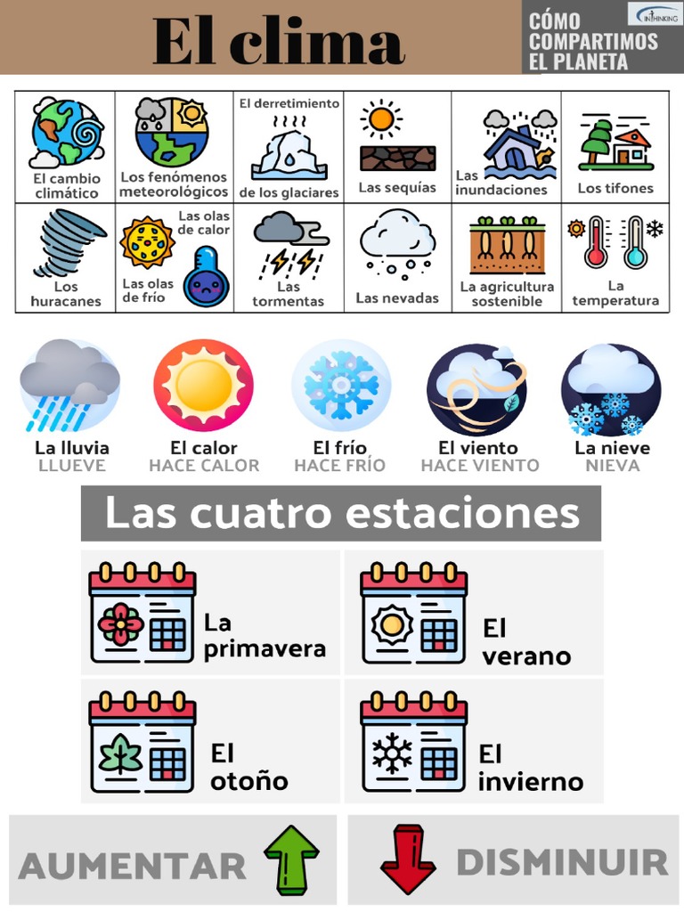 El Clima Infografía | PDF