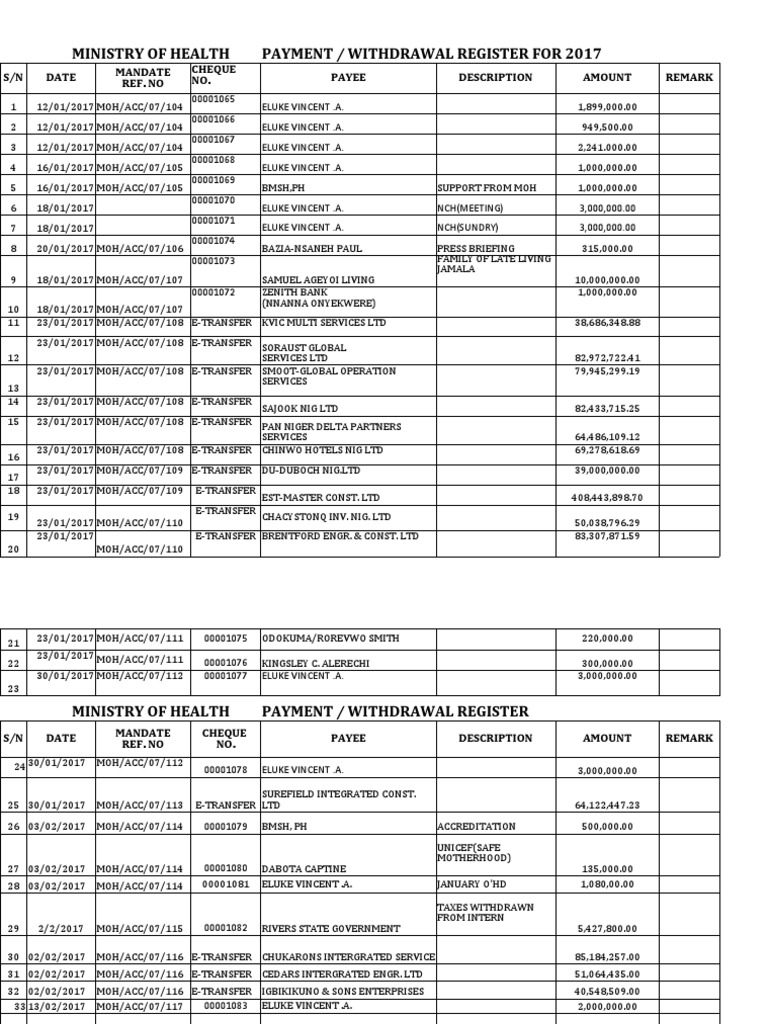 Withdrawal Register 2020 | PDF | Payments | Cheque